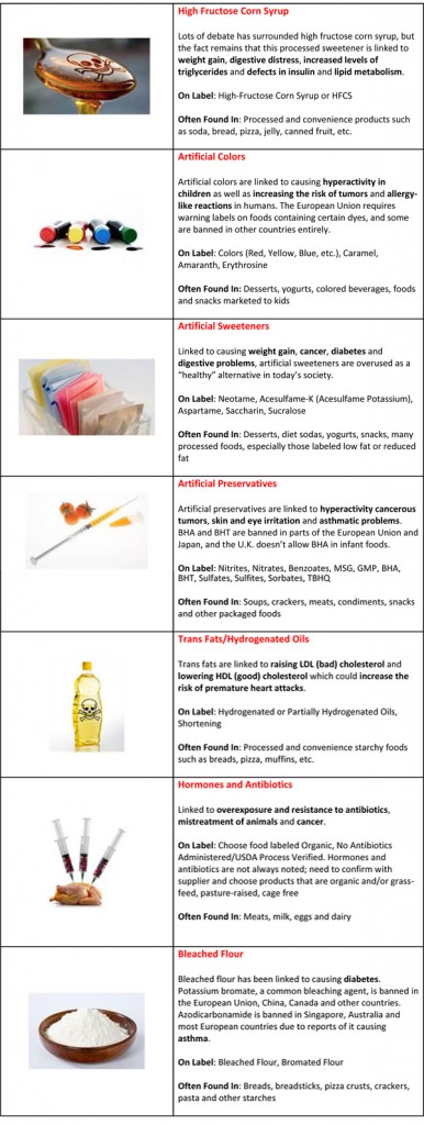 The Unsavory Seven Food Ingredients To Avoid 2026