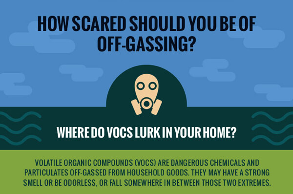 Dangers Of Off-Gassing In Your Home 2025