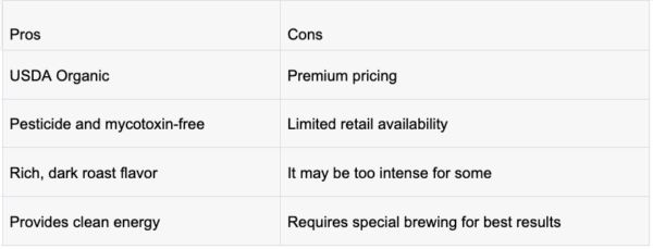 Organic Mold-Free Coffee: 12 Best Brands To Perk Up Your Morning