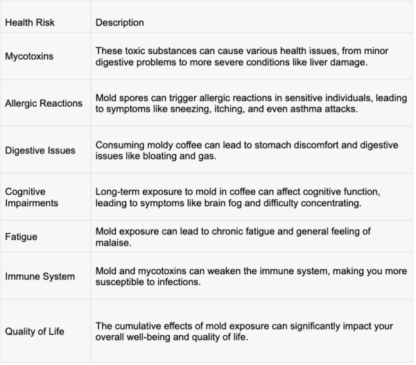 Organic Mold-Free Coffee: 12 Best Brands To Perk Up Your Morning